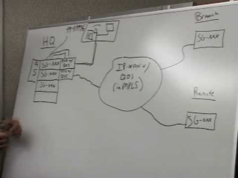 ShoreTel - Pure IP Solution