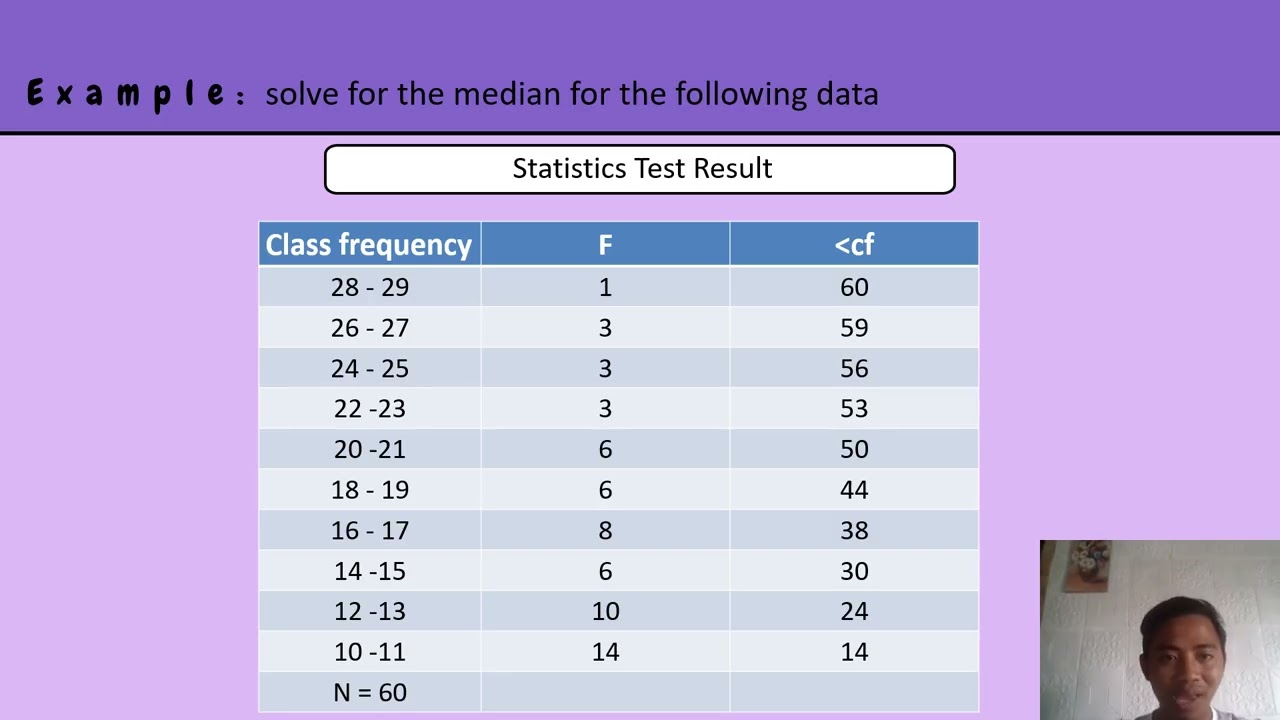 Chapter 4   Data Management   Median