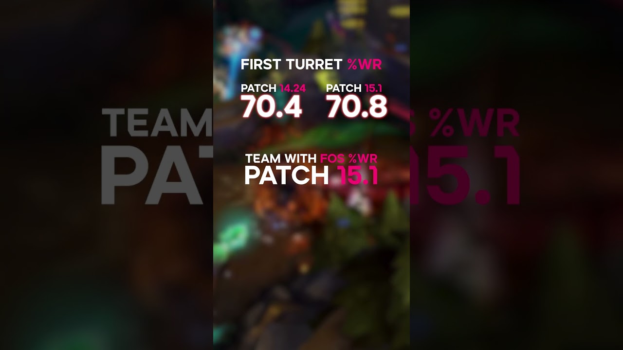 Does Feats of Strength actually impact the game? #leagueoflegends #riotgames #lolguides #gaming