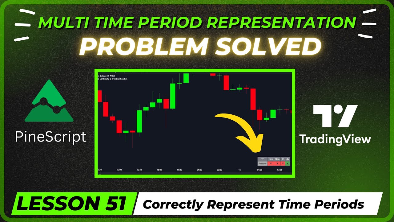 Correctly Represent Multi timeframes in Pinescript | Lesson 51 | Pinescript Course