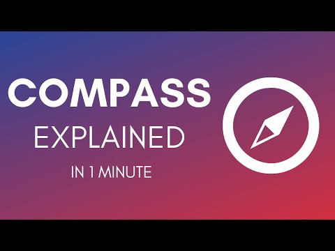 How Does A Compass Work? Compass Explained In 1 Minute