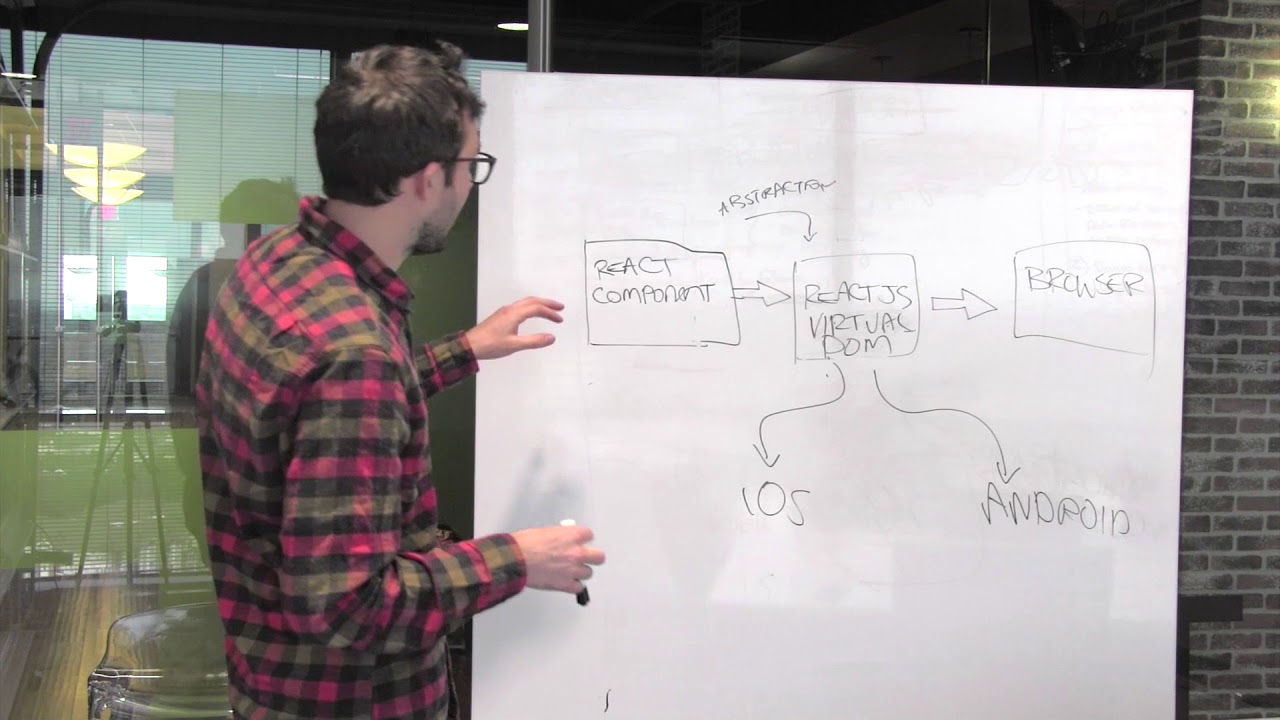 React & React Native Rundown: Key Differences | SOLTECH