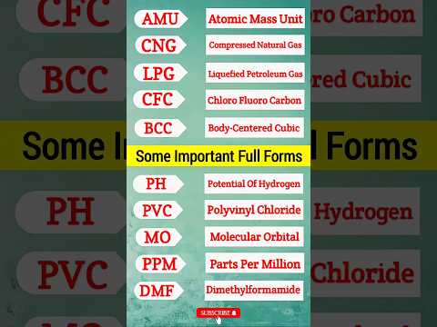 Science Related Full Forms:- CNG,LPG,CFC,PVC,PH || #physics #science #ph #lpg #pvc #trending #viral