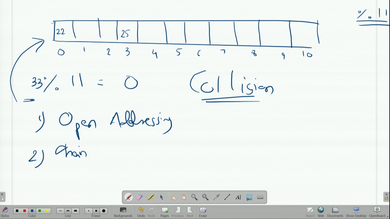 Collision resolution