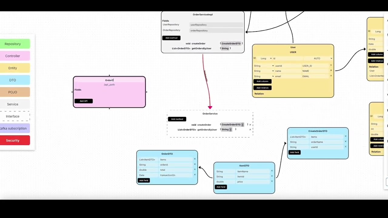 Spring Boot code generator using Codern.io