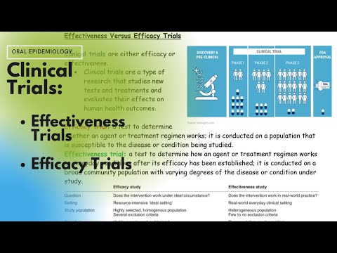 Effectiveness Trial Vs. Efficacy Trials