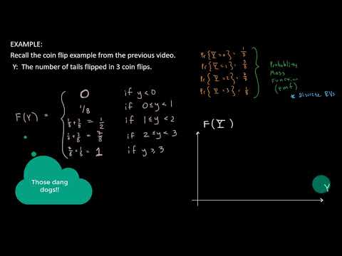 Probability - Part 9: Cumulative Distribution Function