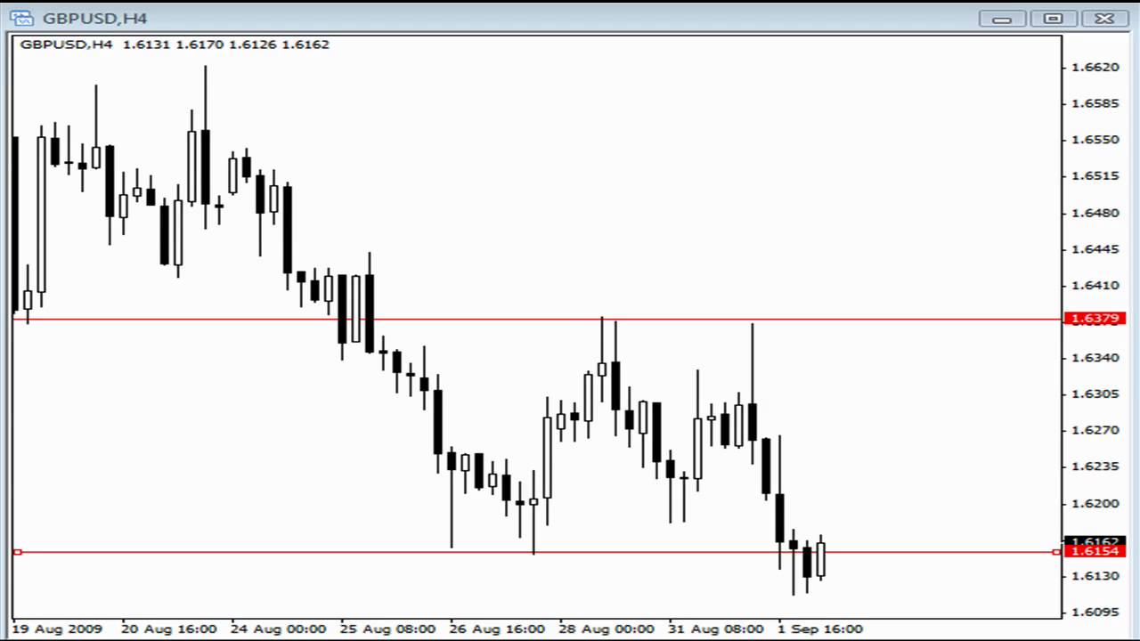 Pin Bar Reversal Price Action Strategy (Tutorial)