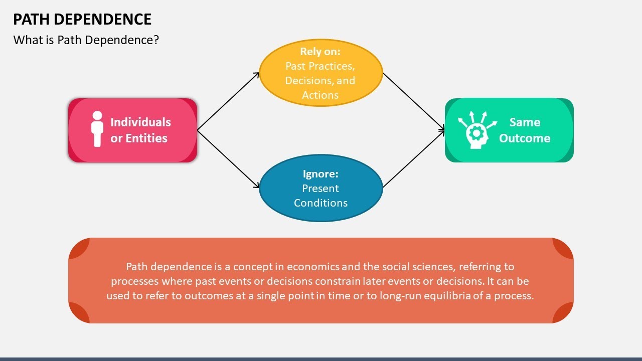Path Dependence Animated PowerPoint Template