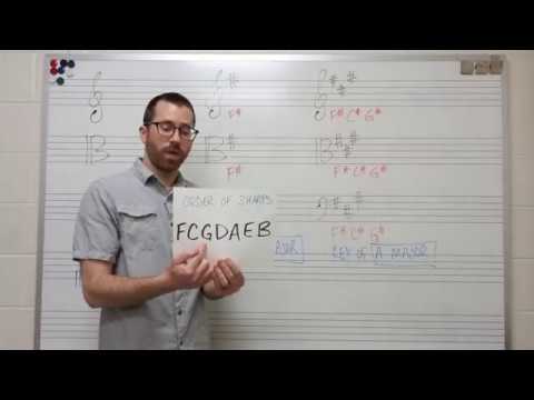A Minute of Your Time - Identifying C major key signature and Key Signatures with Sharps