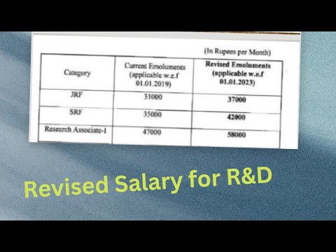 Revised emoluments (Salary) for Research Scholar-2023|| R&D || JRF || SRF || RA || Dr. Sagar Naskar