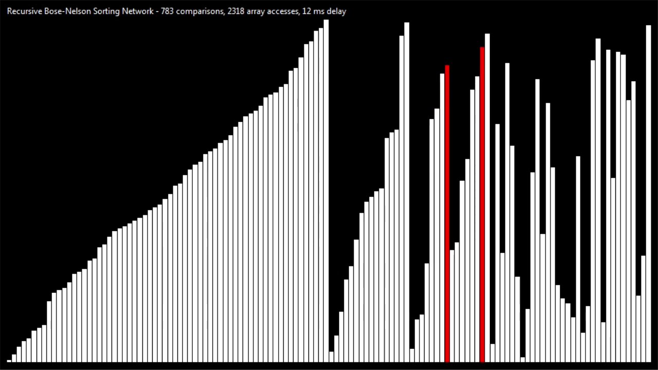 [Sound of Sorting mod] Bose-Nelson sorting network