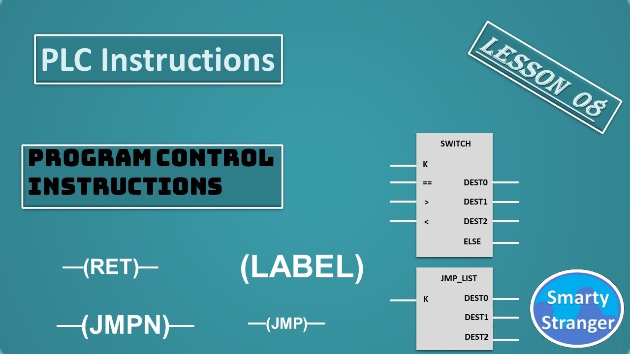 Types Of PLC Instructions, Program Control instructions, Lesson-08