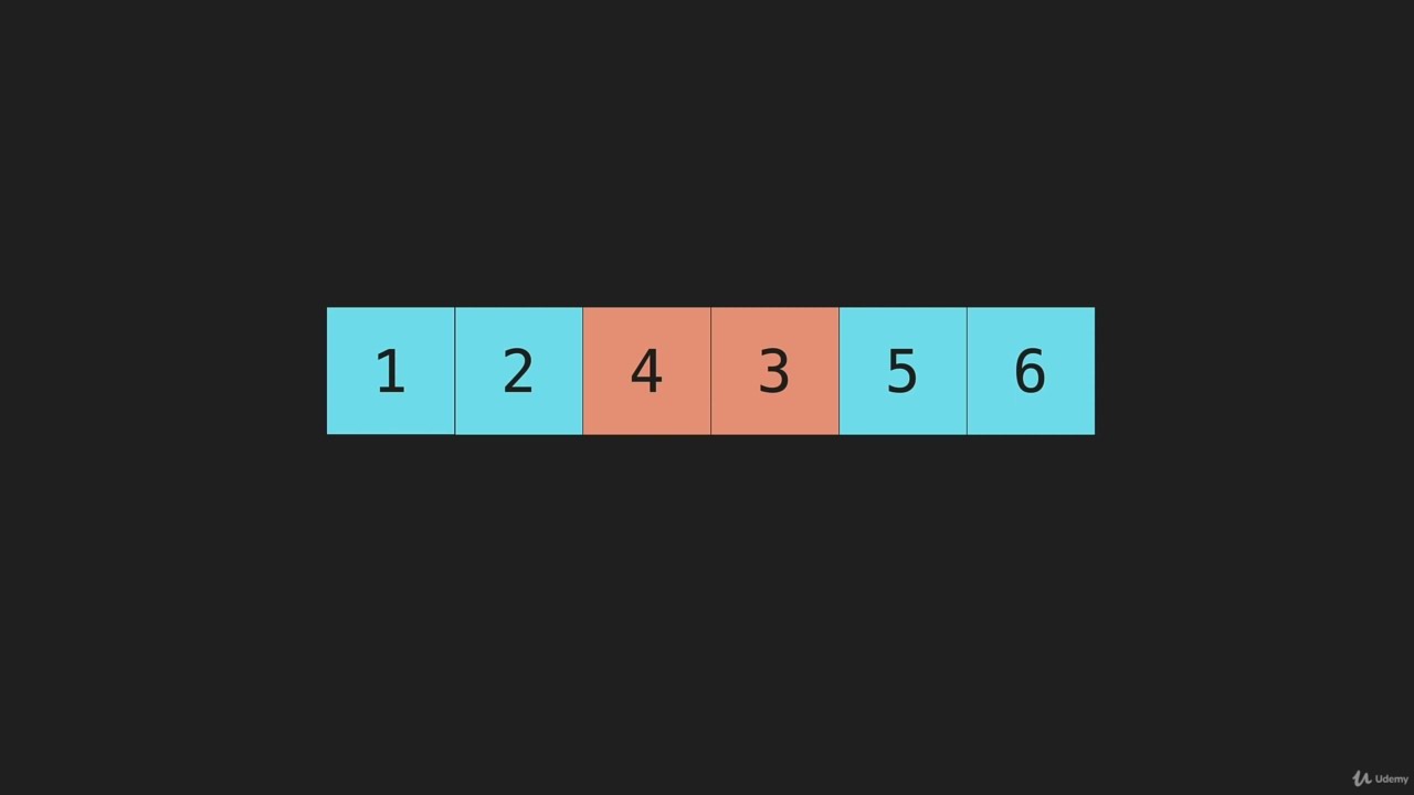6  Insertion Sort Code Algorithm Basic Sorts JavaScript