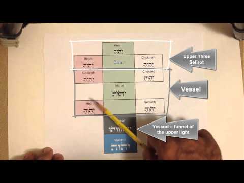 The energy of the Hebrew Nikkud (or what’s called Hebrew Vowels)