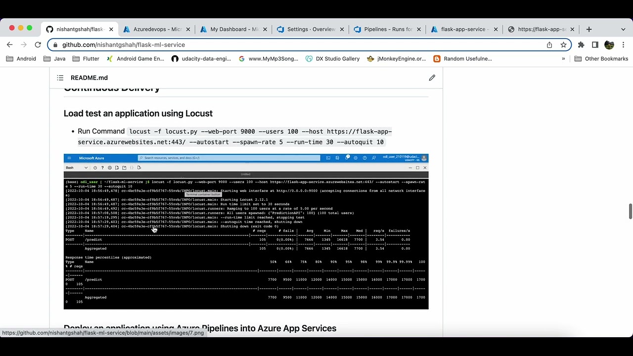 Udacity CI/CD Integration