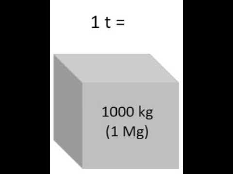 Tonne | Wikipedia audio article