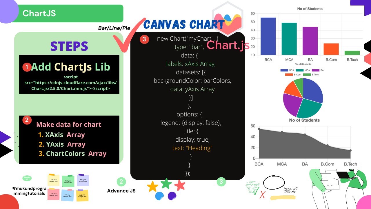 How to use ChartJs library in javascript | Line,Bar,Pie Chart implementation | GitHub Source Code