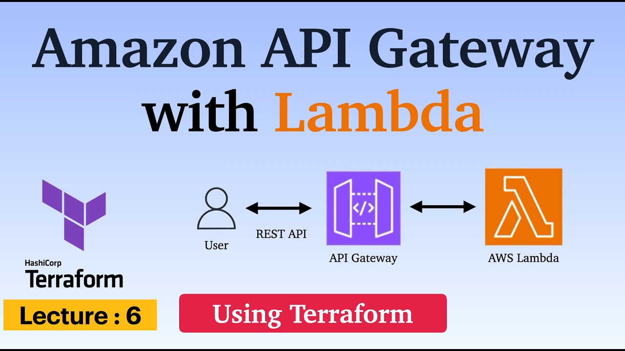 6. AWS API Gateway with Lambda function using Terraform