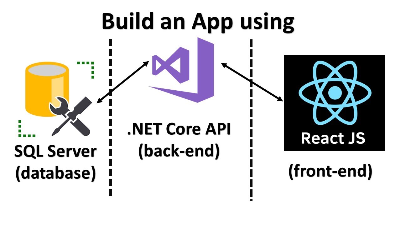 Learn React JS and .NET Core API by Creating a Full Stack Web App from Scratch