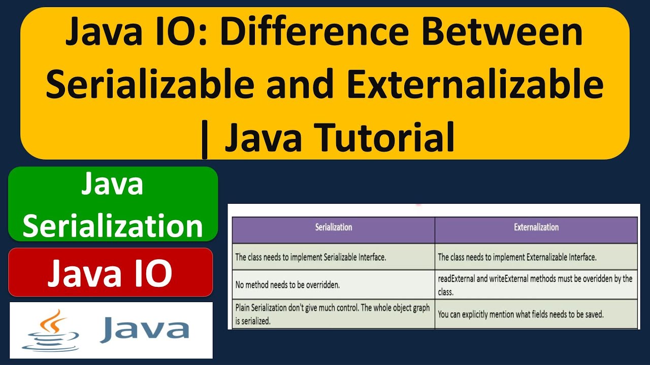 Java IO: Difference Between Serializable and Externalizable | Java Tutorial