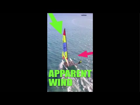 What is Apparent Wind - sailing term explained #shorts