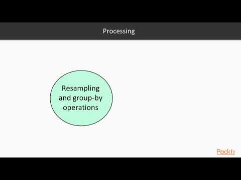 Learn Practical Time Series Analysis Adv Process Visualization of Time Series Data|packtpub com ...