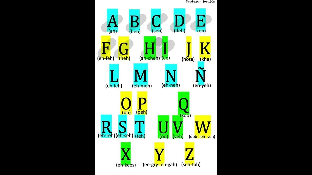 Spanish Alphabet