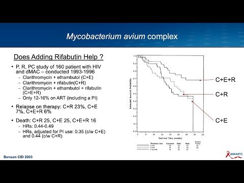 Mycobacterium Avium Complex