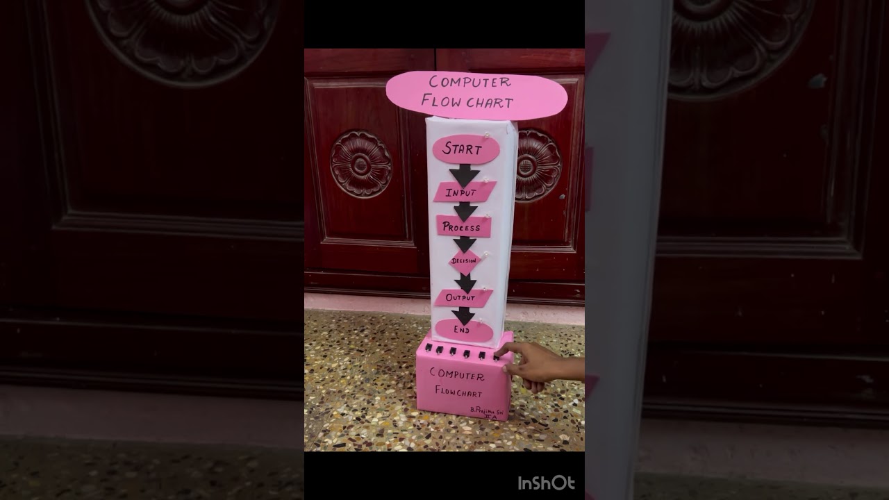 Computer Flowchart working model for school project