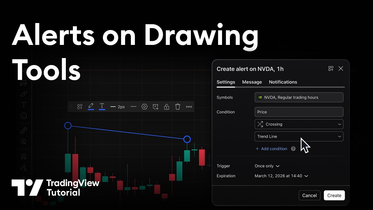 Alerts on Drawing Tools: Tutorial