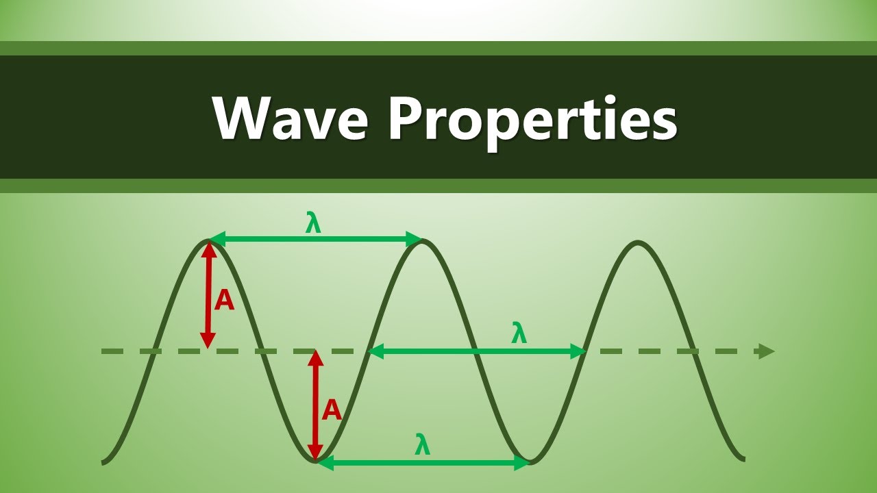 4.1.2 - Wave Properties