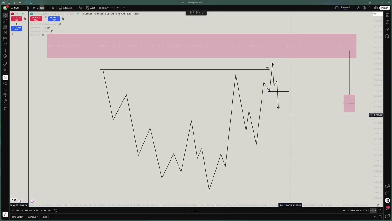 Live Charting Session: The Mindset That Keeps Me Profitable