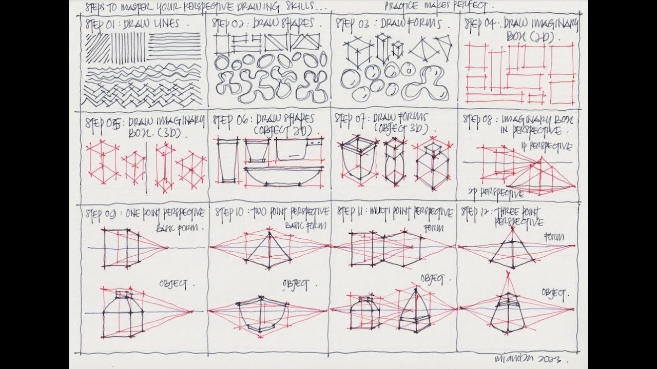IMPORTANT STEPS in mastering PERSPECTIVE DRAWING SKILLS #shorts