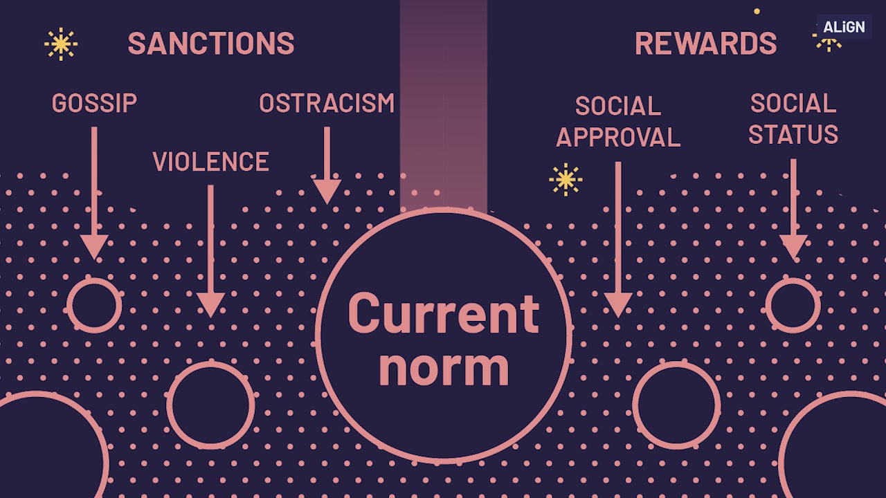 How gender norms change