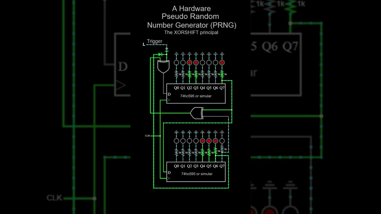 A 16-bit Hardware Pseudo Random Number Generator PRNG circuit example