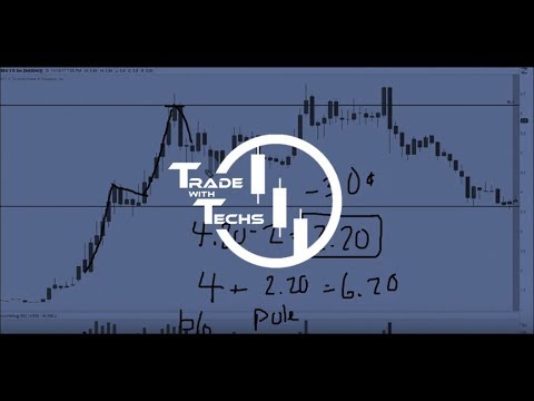The Best Stock Pattern for Parabolic Runners