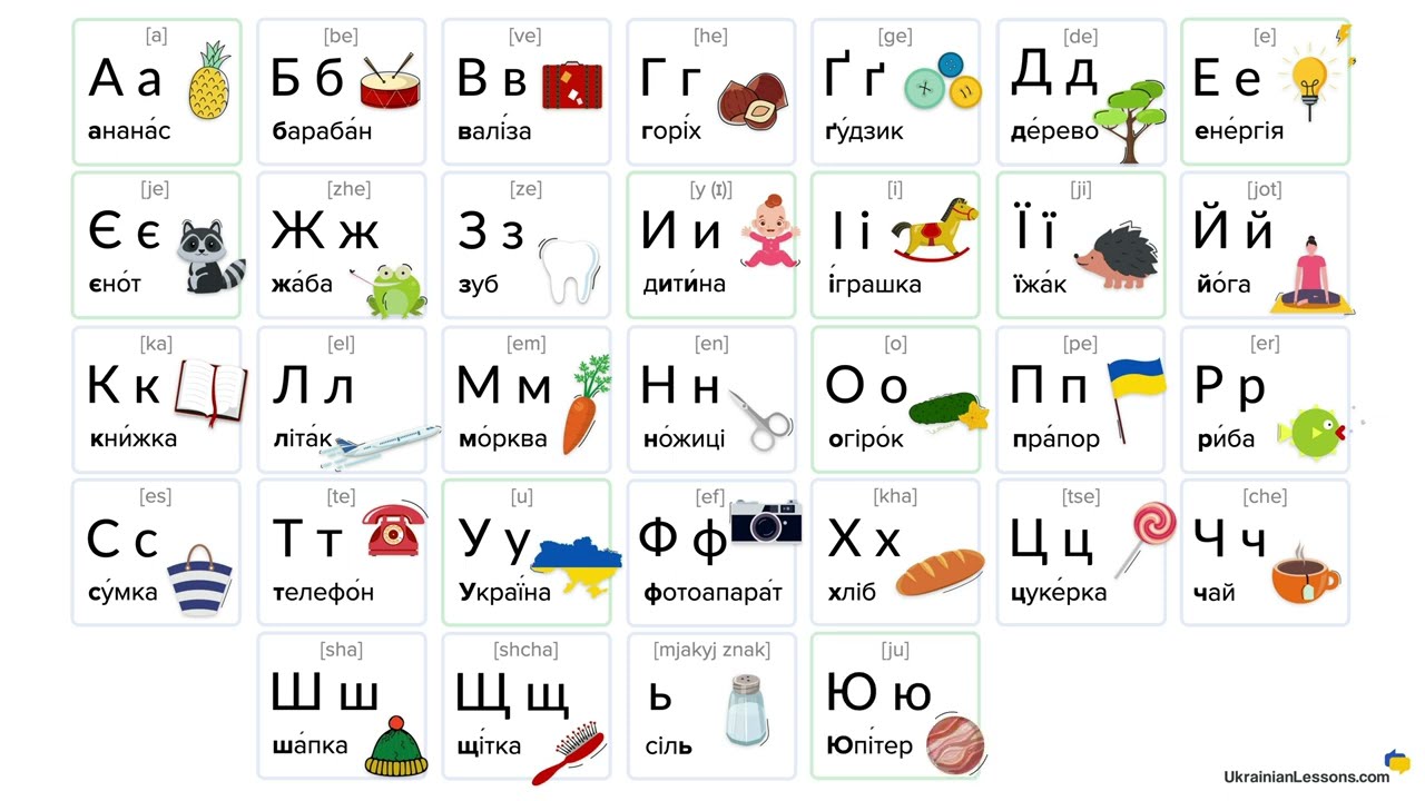 Ukrainian Alphabet Pronunciation — Poster from Ukrainian Lessons 💙💛