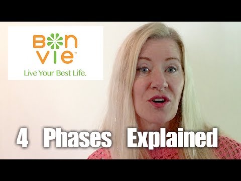 Ideal Protein Diet Phases Explained | BonVie Weight Loss Portland / Santa Monica