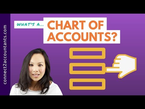 Chart of Accounts Meaning (Explained by a CPA Step-by-Step)