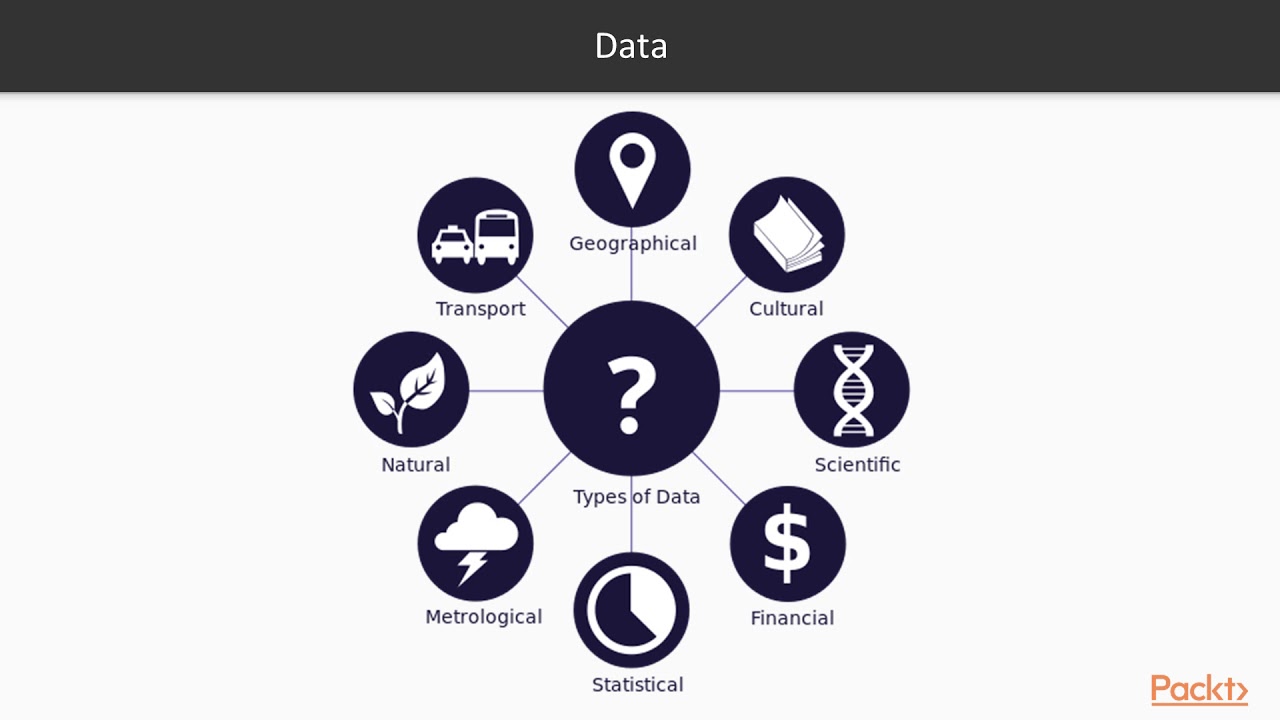 Making Predictions with Data and Python : What Is Predictive Analytics? | packtpub.com
