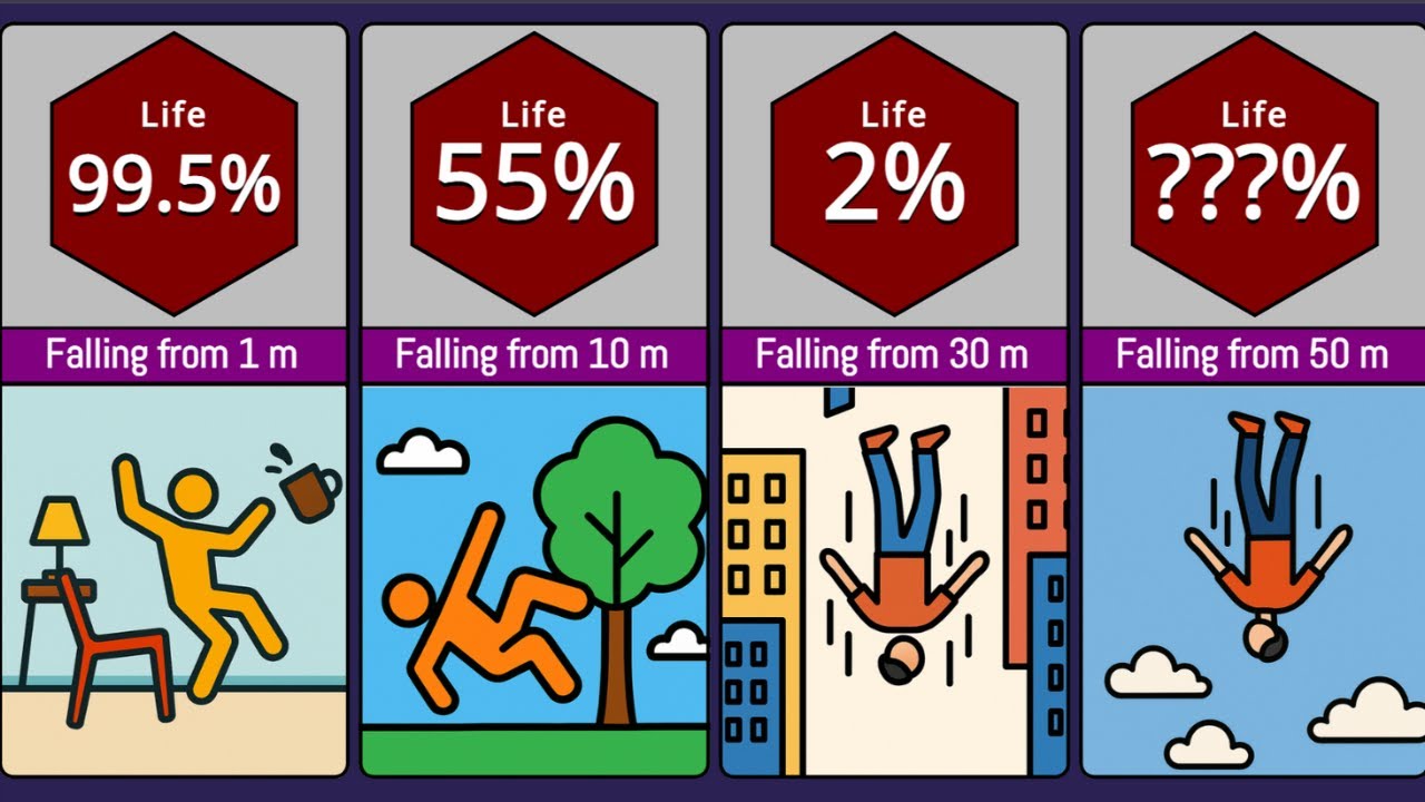 COMPARISON: AT WHAT HEIGHT DOES A FALL BECOME FATAL?