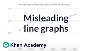 How to spot a misleading graph - Lea Gaslowitz | Safe Videos for Kids