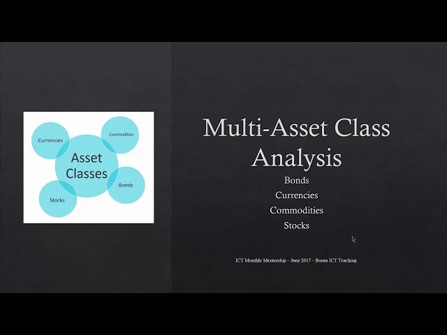 Understanding the Importance of Multi-Asset Analysis in Trading | Galaxy