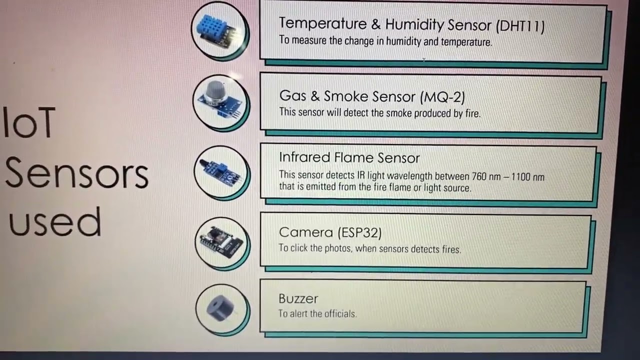 Early Forest Fire Detection System using IOT & Deep Learning Algorithms