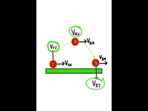 Projectile Mechanics MADE EASY!!!