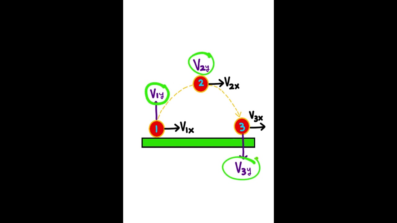 Projectile Mechanics MADE EASY!!!