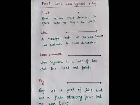What is Point , Line , Line segment and Ray#shorts