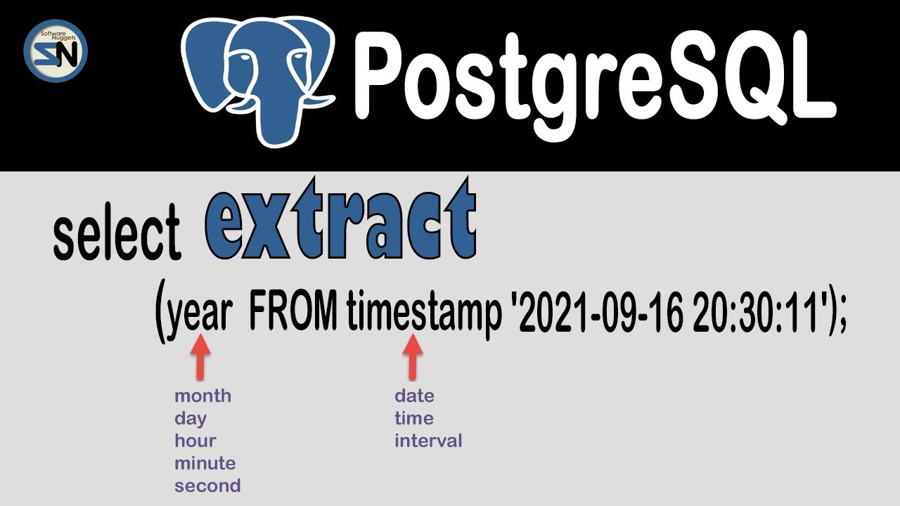 How to use the PostgreSQL Date Function: Extract.  Examples using Date, Time, Timestamp, Interval.