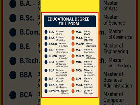 Full form of M.sc, phd, MCA, MBA, LLB, B.Com, B.ed, M.ed | All educational degree full form #shorts